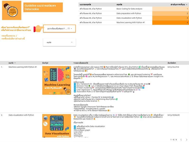 [Datacookie] แอดทำDashboardถามตอบแนะนำคอร์สเรียนสายDataค้าบบ 👨‍🏫😁 สืบเนื่องจากมีลูกเพจ Inbox 📩มา ...