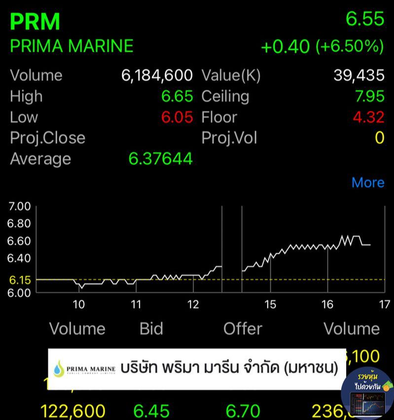 [รวยหุ้นไปด้วยกัน] รวยหุ้นไปด้วยกันวันนี้ขอนำเสนอหุ้น PRM บริษัท พริมา ...