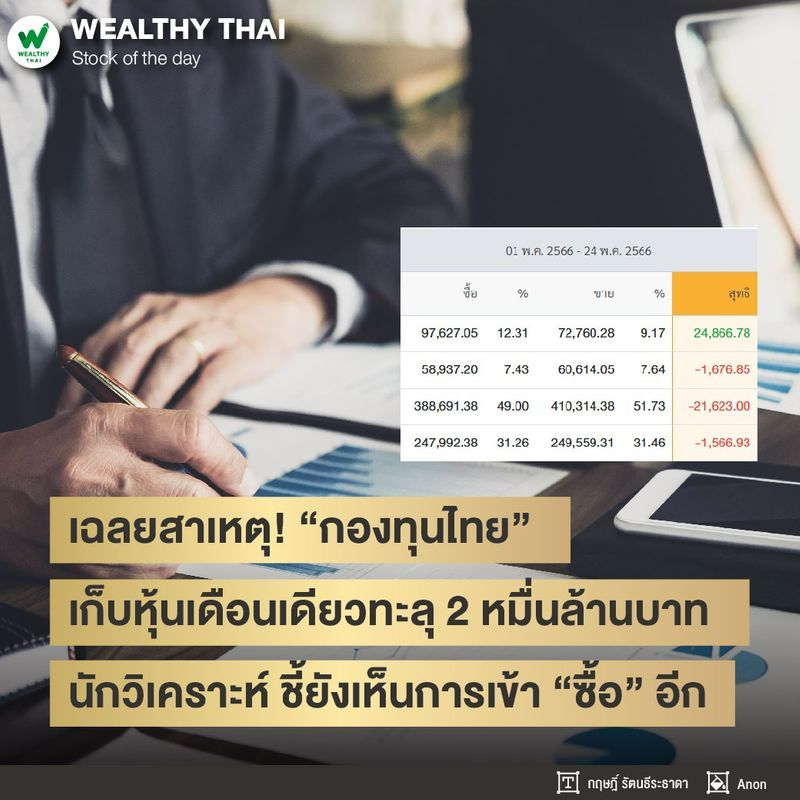 [Wealthy Thai] เฉลยสาเหตุ “กองทุนไทย” เก็บหุ้นเดือนเดียวทะลุ 2 หมื่นล้านบาท นักวิเคราะห์ ชี้ยัง ...