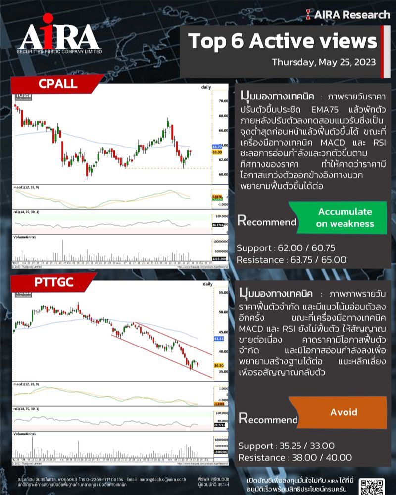 [AIRA SECURITIES] Top 6 Actives View (25.05.2023) #DELTA : Speculate Support : 88.00 / 85.50 ...
