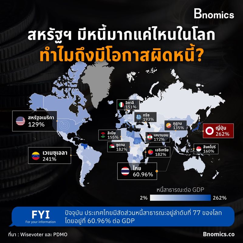 [Bnomics] สหรัฐอเมริกามีหนี้มากแค่ไหนในโลก? ทำไมถึงมีโอกาสผิดหนี้ ประธานาธิบดีสหรัฐอเมริกา โจ ไบ ...