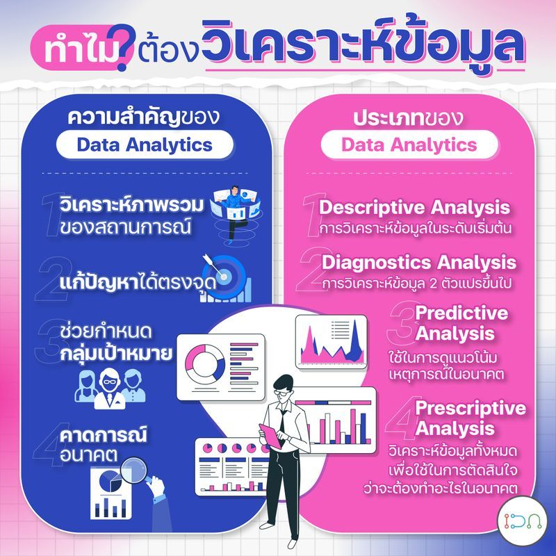 [ida Intelligent Data Analytic] การวิเคราะห์ข้อมูล หรือ “data Analytics” คือกระบวนการนำข้อมูลที่