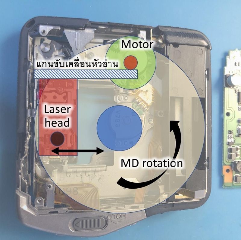 [Ab Initio] Sony Minidisc พึ่งครบรอบ 30 ปี ไปเมื่อวันที่ 1 พ.ย. 2022 ...