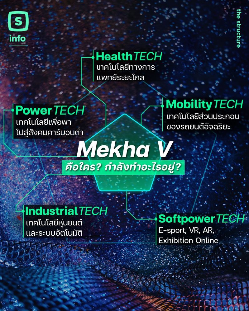 [The Structure] Mekha V คือใคร? กำลังทำอะไร? ในยุคปัจจุบันที่โลกของเรากำลังเผชิญกับวิกฤตด้าน ...
