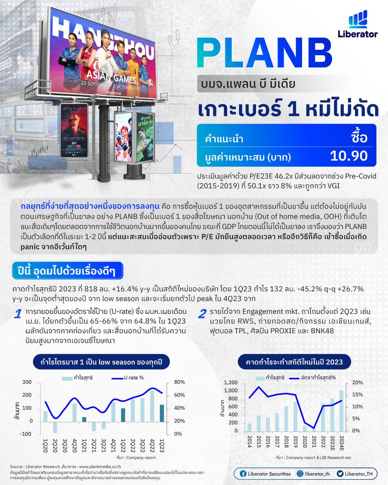 [Liberator] 🐻PLANB : เกาะเบอร์ 1 หมีไม่กัด คำแนะนำ “ซื้อ” ราคาเหมาะสม 10.90 บาท 📊กลยุทธ์ที่ง่าย ...