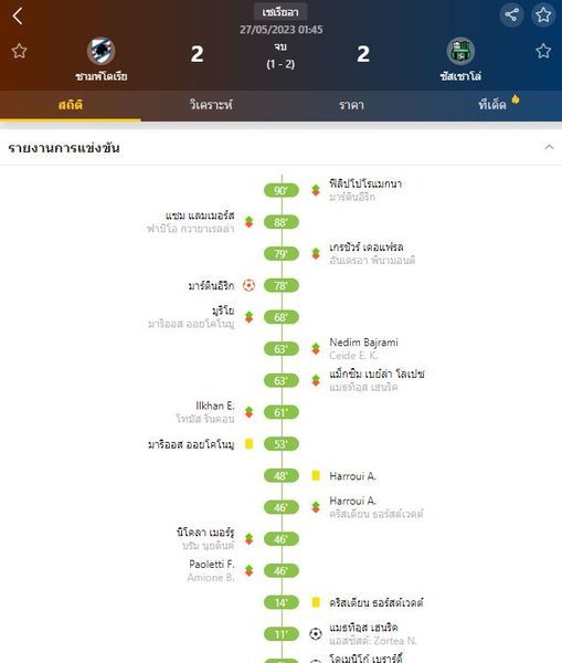 [ผลบอลสดthscore] ⚽ เอร์ลิชยิงประตูตัวเอง! บ๊วยลาซามป์ โชคช่วย ไล่เจ๊า ซาสซูโอโล่ท้ายเกม 2-2 1-0 ...
