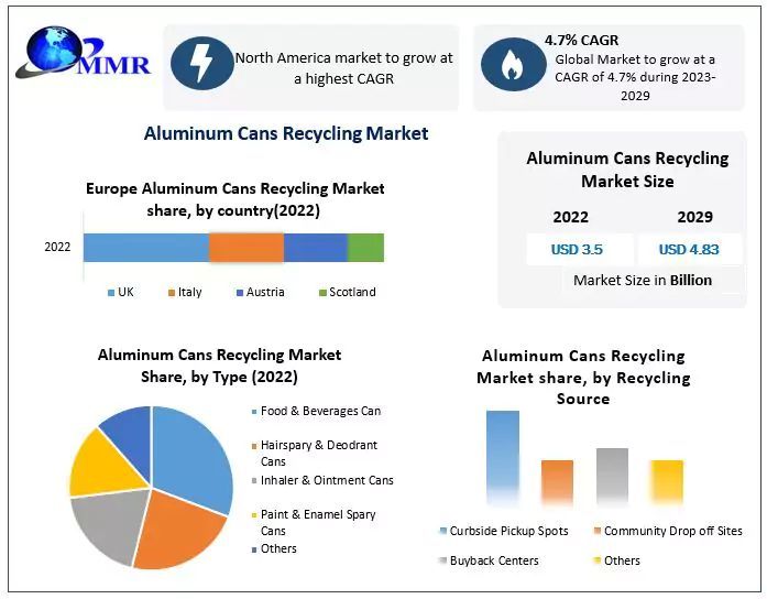 [kalpesh rajput] Aluminum Cans Recycling Market Procurement ...