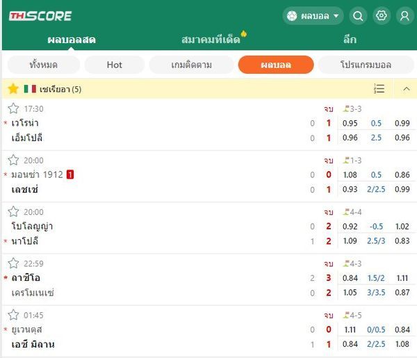 [ผลบอลสดthscore] ⚽ เอซี มิลาน บุกเฉือนหวิว ยูเวนตุส ซิวตั๋วบอลถ้วยยูซีแอลได้สำเร็จ, โบโลญญ่า ฮึด ...