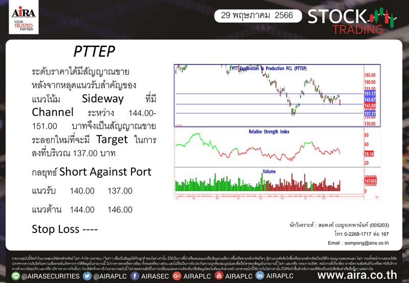 [AIRA SECURITIES] เทคนิค (29.05.2023) #SET Selective Buy