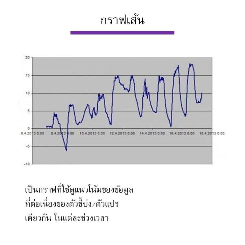 [Lean Solution Tale | สัญเชษฐ์ เลิศวิชโย] กราฟ ( Graph ) เครื่องมือ ...