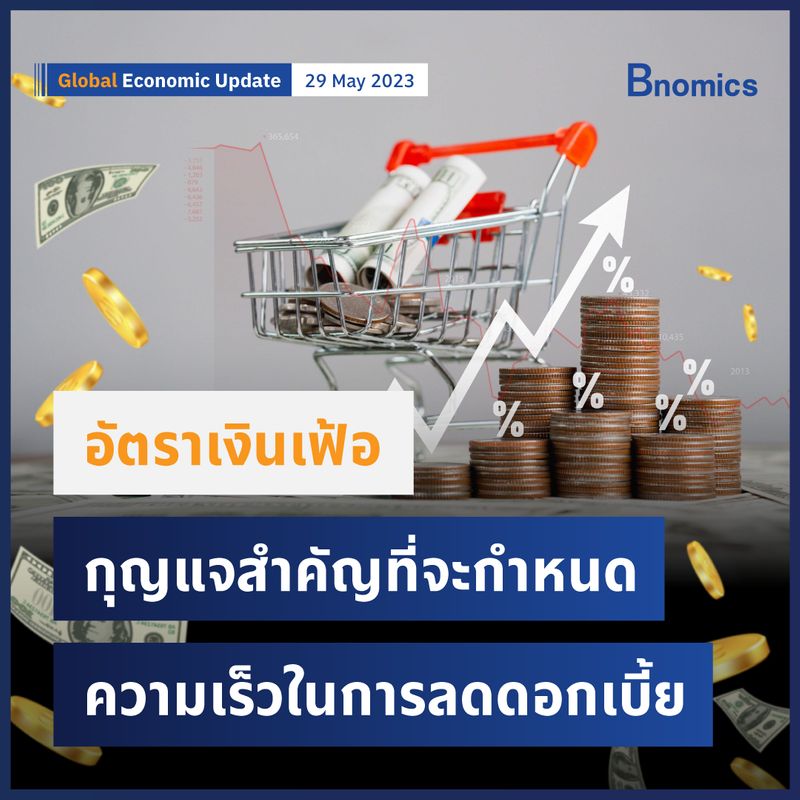 [Bnomics] อัตราเงินเฟ้อ: กุญแจสำคัญที่จะกำหนดความเร็วในการลดดอกเบี้ย เมื่อความกังวลเรื่องวิกฤติ ...