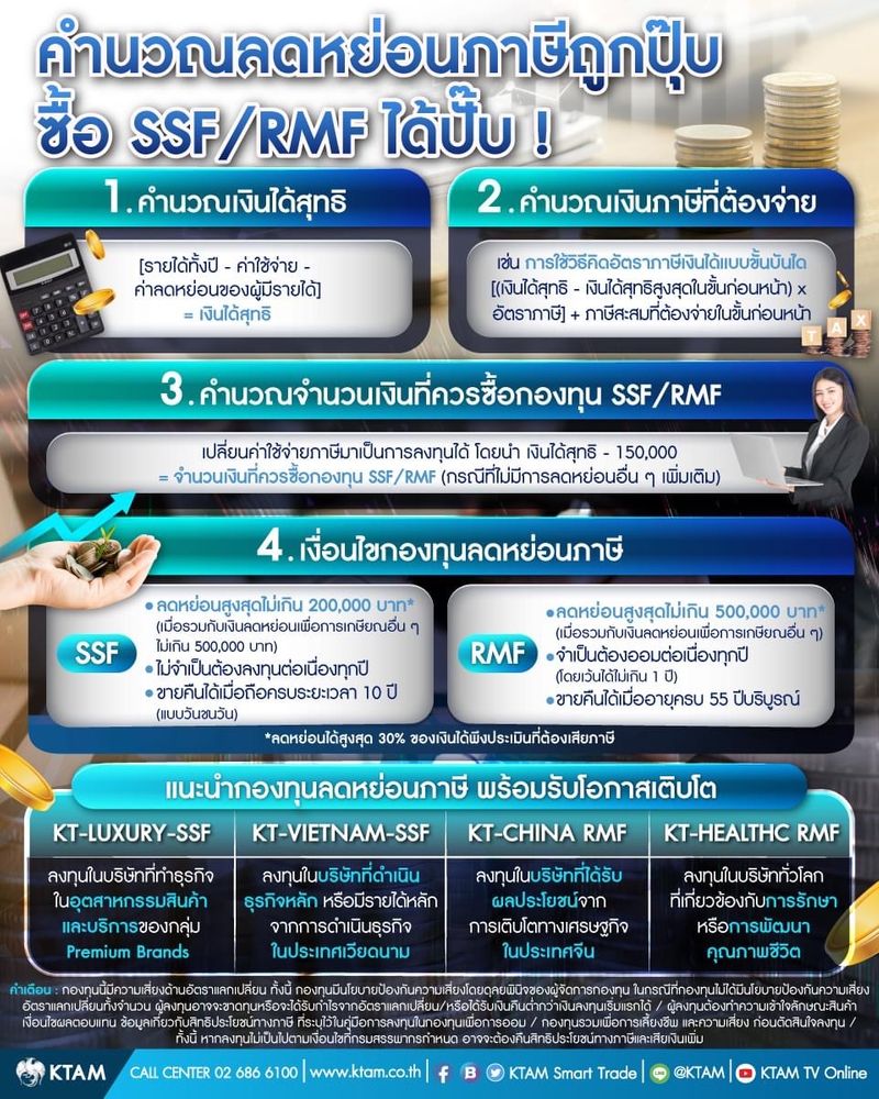 [Krungthai Asset Management] คำนวณลดหย่อนภาษีถูกปุ๊บ ซื้อ SSF/RMF ได้ปั๊บ หนึ่งในค่าใช้จ่ายที่ ...