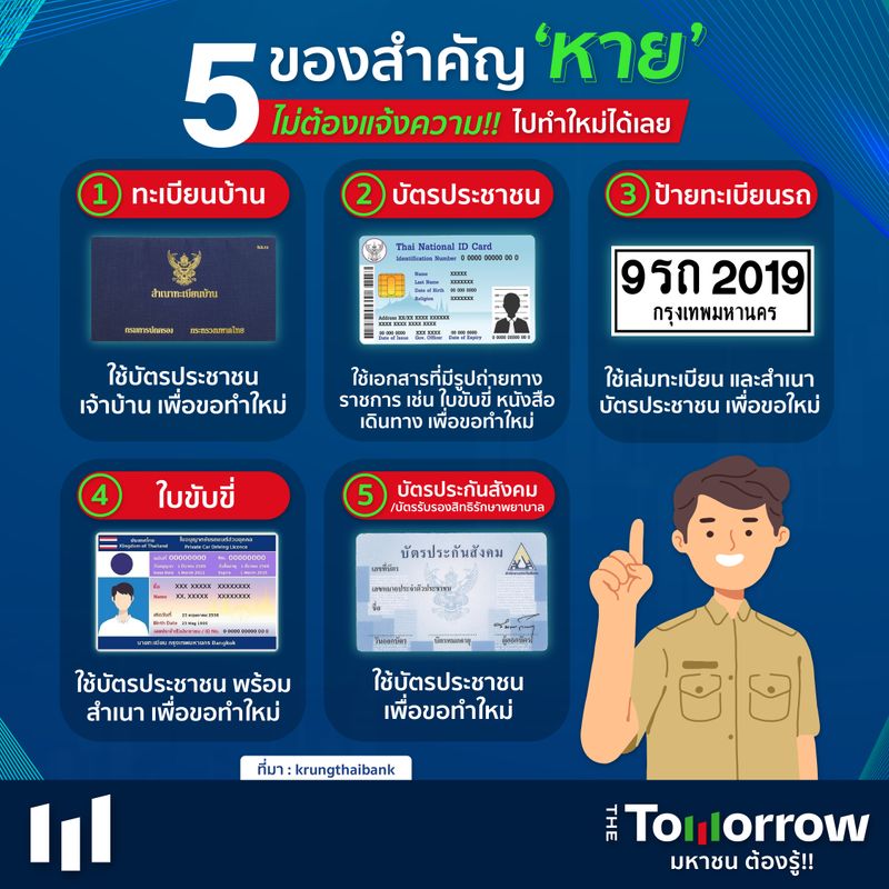 [THE TOMORROW] 5 ของสำคัญ 'หาย' ไม่ต้องแจ้งความ!! ไปทำใหม่ได้เลย 🔍ก็อกๆ รู้หรือไม่?! หากเอกสาร ...