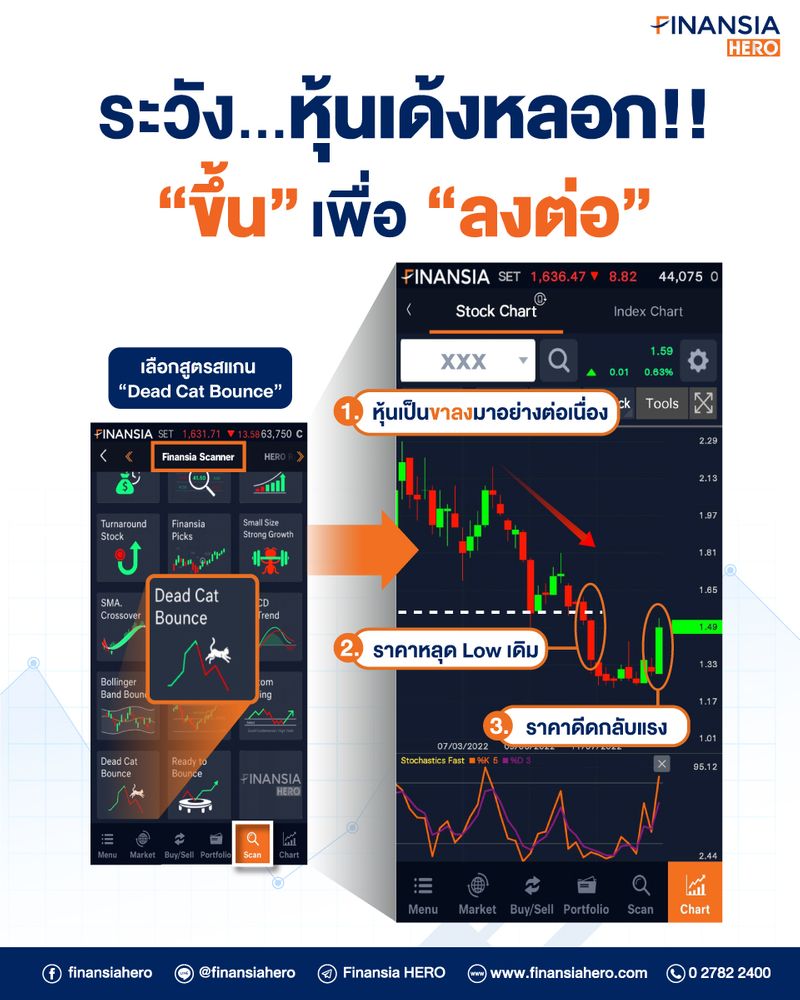 [Finansia HERO] 📱 ใช้แอป Finansia HERO ช่วยหาหุ้น “Dead Cat Bounce ...