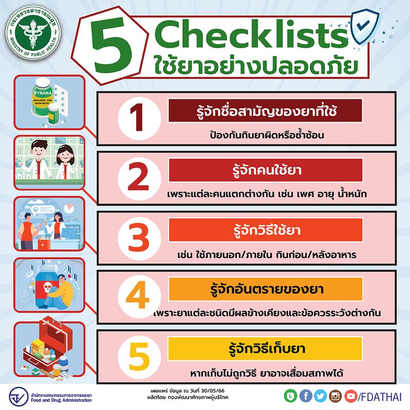 [fdathai] 5 Checklists ใช้ยาอย่างปลอดภัย สามารถติดตามบทความและข้อมูลอ้างอิงต่อได้ที่..>>https ...