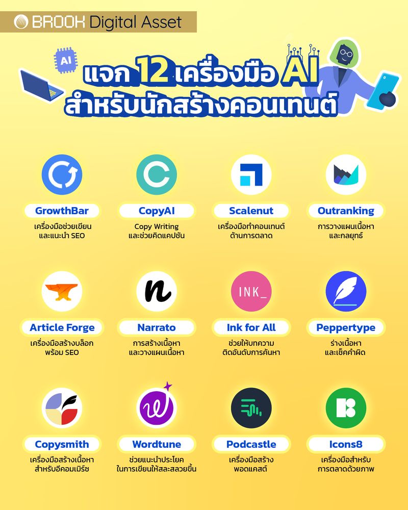 [Brook Digital Asset] แนะนำเครื่องมือ AI สำหรับเหล่า Content Creators ช่วยให้การสร้างเนื้อหา ...