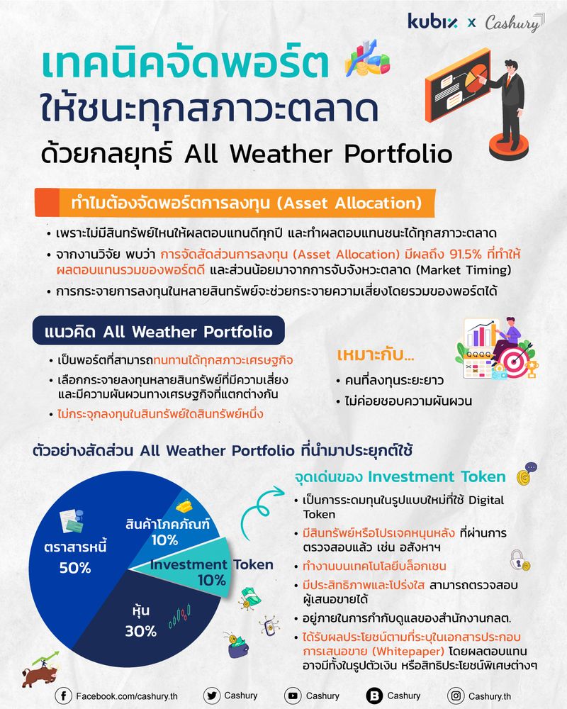 [Cashury] เทคนิคจัดพอร์ตให้ชนะทุกสภาวะตลาด ด้วยกลยุทธ์ All Weather ...