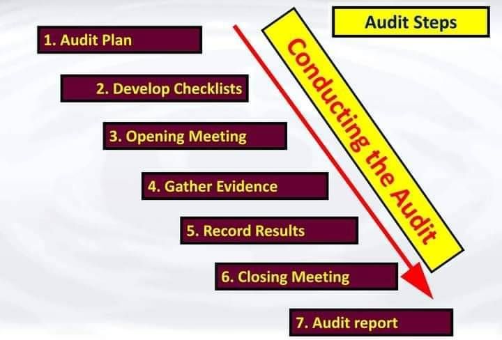 [Quality Man] Internal Audit สำคัญอย่างไร Audit steps