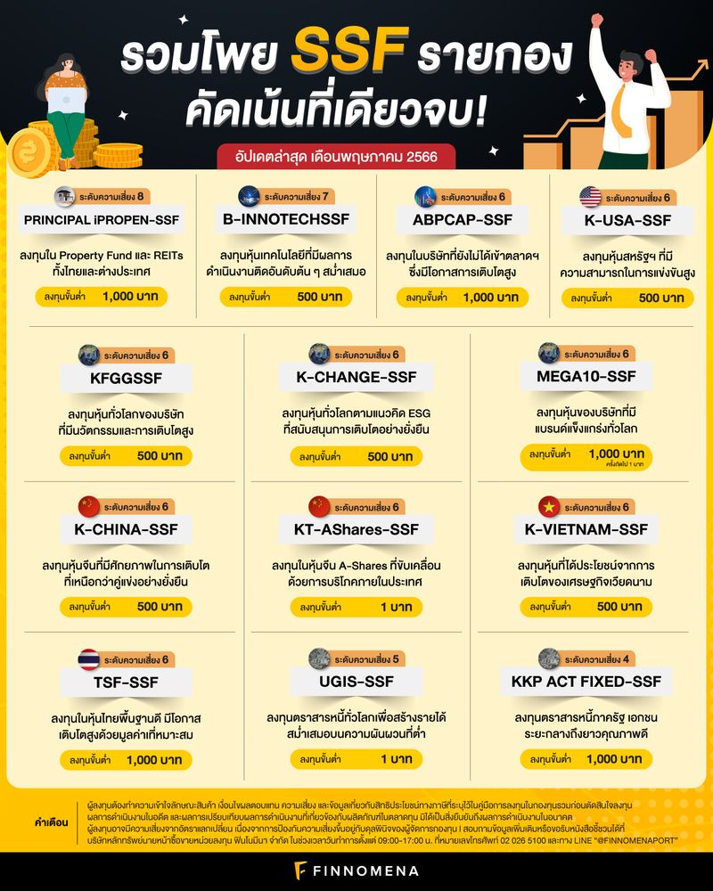 [Finnomena] รวมโพย SSF รายกอง คัดเน้นที่เดียวจบ! อัปเดตล่าสุด เดือน พ.ค. 2566 💰 ปีนี้ซื้อกองภาษี ...