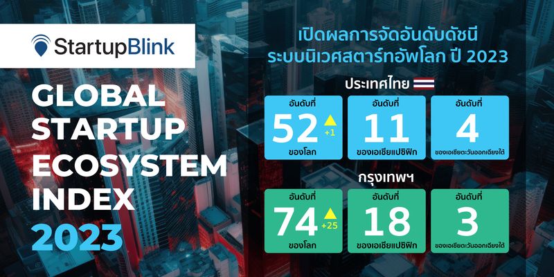 [NIA : National Innovation Agency] เปิดผลการจัดอันดับดัชนี Global Startup Ecosystem Index ปี ...