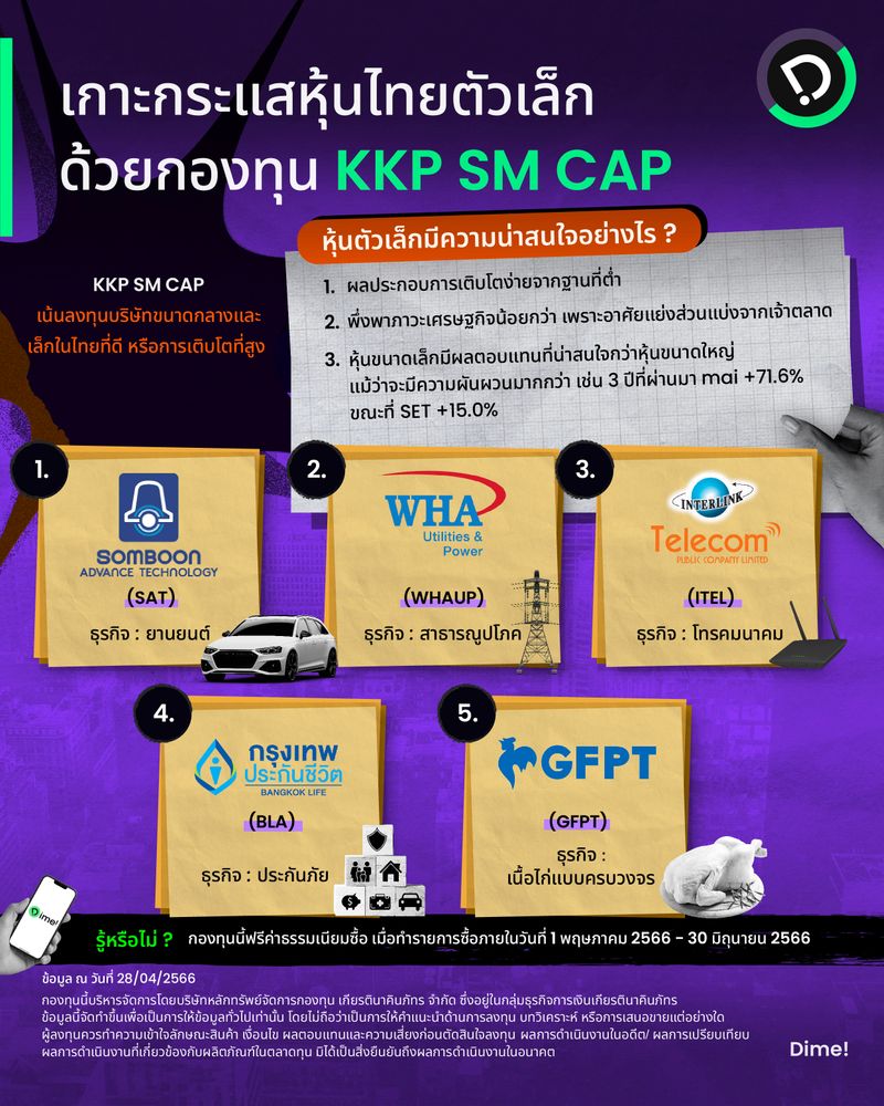 [Dime!] เกาะกระแสหุ้นไทยตัวเล็กด้วยกองทุน KKP SM CAP รู้หรือไม่ว่า แอปพลิเคชัน Dime! ให้เพื่อน ๆ ...