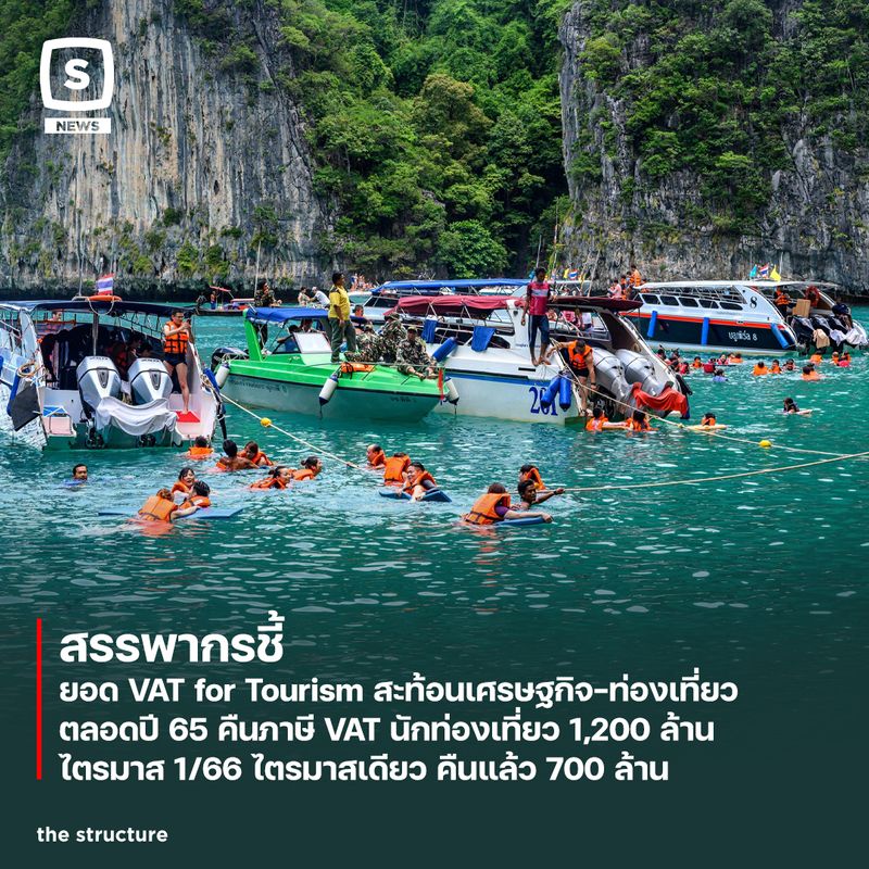 [The Structure] สรรพากรชี้ยอด VAT for Tourism สะท้อนเศรษฐกิจ-ท่องเที่ยว ...
