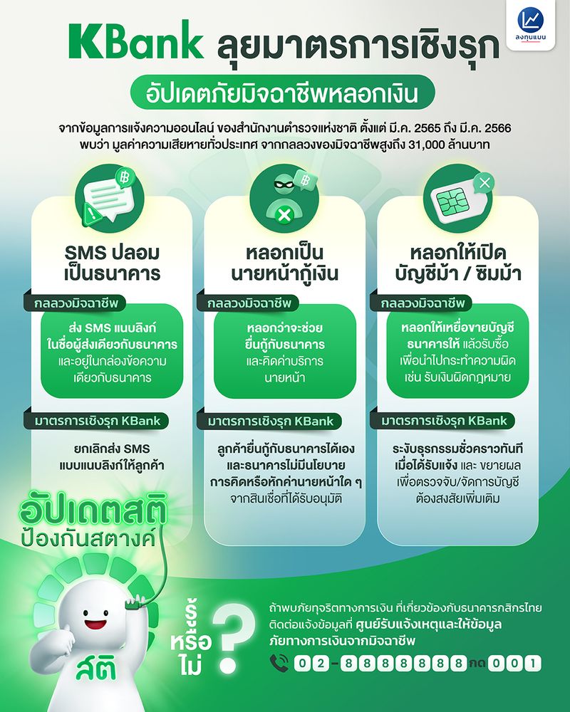 [ลงทุนแมน] อัปเดต ภัยการเงินรูปแบบใหม่ ป้องกันตัวให้รอด จากมิจฉาชีพ ...