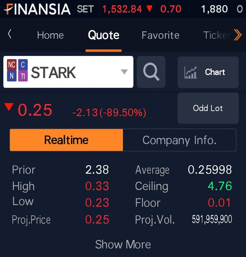 [แก๊งค์ขายหมู] STARK เนื่องจาก STARK ถูกสั่งห้ามซื้อขาย (ขึ้นเครื่องหมาย SP) ครบ 3 เดือน เมื่อ ...