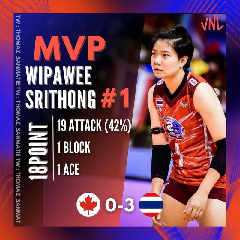 [Himsanam : ฮิมสนาม] สาวไทย 🇹🇭⚪ คืนฟอร์ม ตบชนะแคนาดา 3-0 เซต ในศึก VNL 2023 การแข่งขันวอลเลย์บอล ...