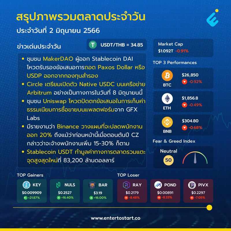 [Enter to Start] ข่าวประจำวันที่ 2 มิถุนายน 2566 - ชุมชน MakerDAO ผู้ออก Stablecoin DAI โหวต ...