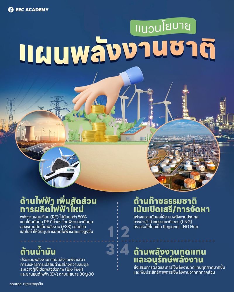 [EEC Academy] “ด้วยเทคโนโลยีที่ทันสมัย ปลอดภัย และทำให้พลังงานสะอาดมาก ...