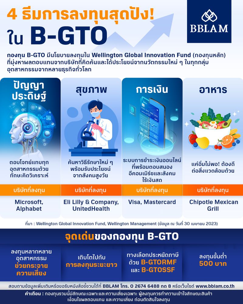 [BBLAM] ⦿ 4 ธีมการลงทุนสุดปัง! ในกองทุน B-GTO ของ BBLAM • กองทุนเปิดบัวหลวงโกลบอลธีมเมติกออพพอร์ ...