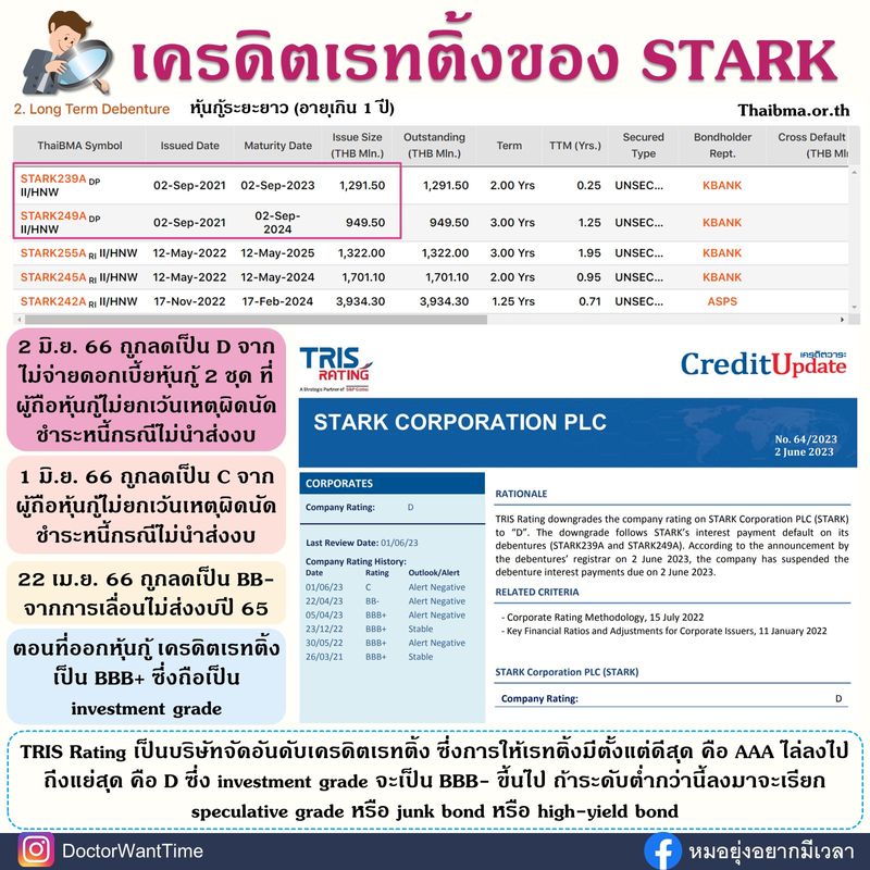 [DoctorWantTime] เครดิตเรทติ้งของ STARK จาก BBB+ ลงไปเรื่อยๆ จนถึง D ...
