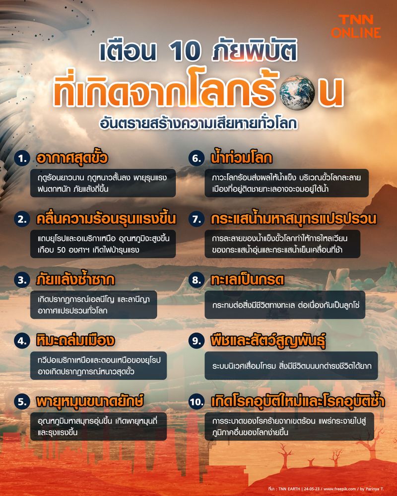 [TNN ONLINE] เตือน 10 ภัยพิบัติที่เกิดจาก "Climate Change" อันตรายสร้างความเสียหายทั่วโลก อ่าน ...