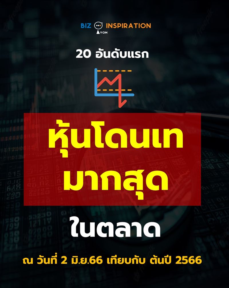 [iYom Biz + Inspiration] 20 อันดับแรก หุ้นโดนเทมากสุดในตลาด ณ วันที่ 2 มิ.ย.66 เทียบกับ ต้นปี ...