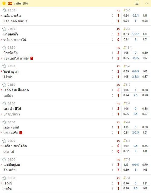 [ผลบอลสดthscore] ⚽ บอลนัดปิดซีซั่นลา ลีกา ยิงกระจายๆแต่ได้ลุ้นสนุก ทีมแชมป์ : บาร์ซ่า ไปเล่น ...