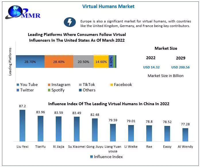 [kalpesh rajput] Virtual Humans Market Size, By Type, Development ...