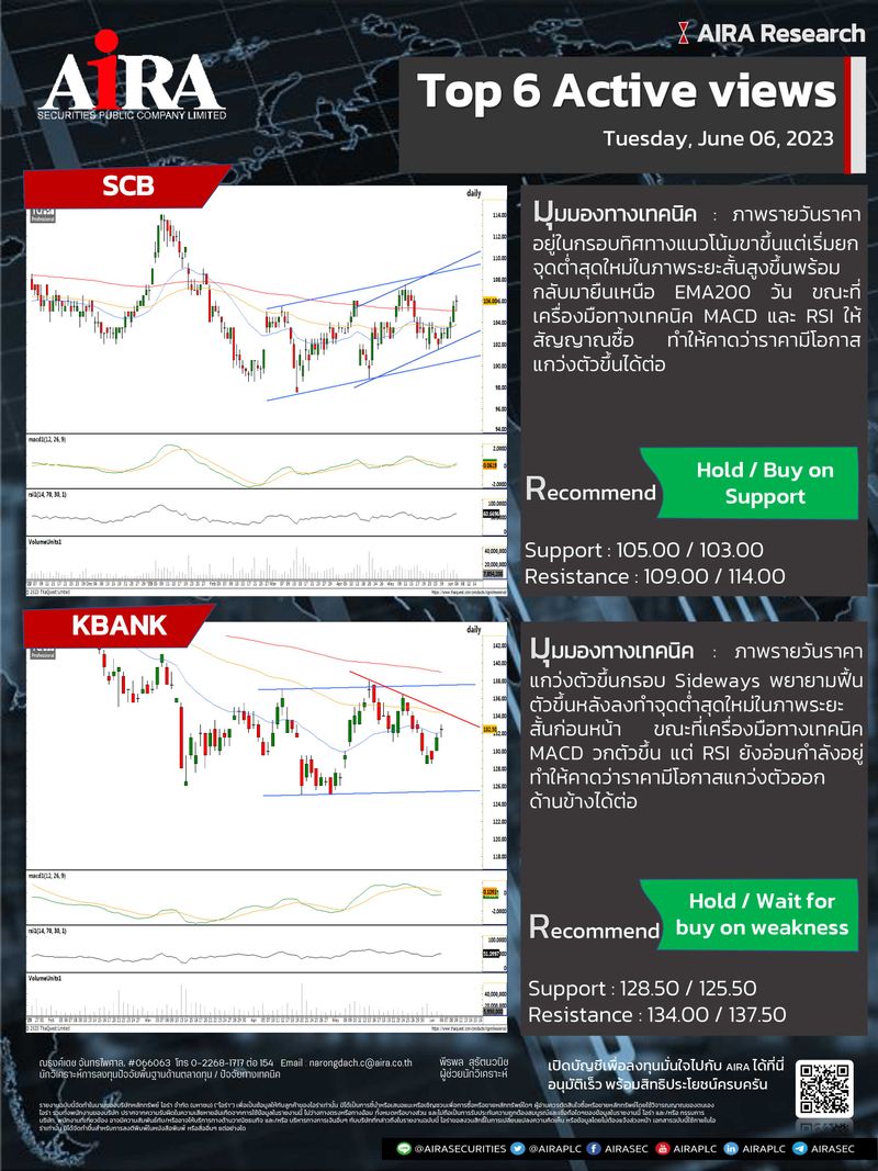 [AIRA SECURITIES] Top 6 Actives View (06.06.2023) #DELTA : Wait for Sell at Resistance Support ...