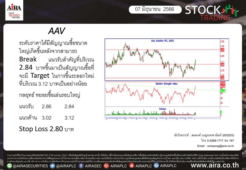 [AIRA SECURITIES] เทคนิค (07.06.2023) #SET Selective Buy