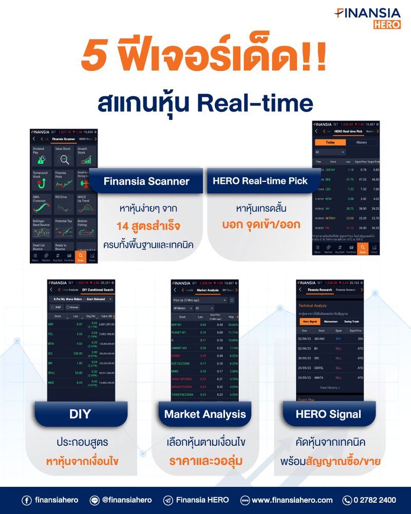 [Finansia HERO] 📱 Finansia HERO แอปเดียวที่รวมวิธีสแกนหาหุ้นมาให้เยอะขนาดนี้!! ตอบโจทย์การเทรดใน ...