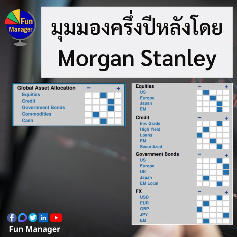 [Fun Manager] #MidYearOutlook #MorganStanley เข้าสู่ช่วงกลยุทธ์ครึ่งปีหลัง ที่ดูเหมือนช่วงนี้ ...
