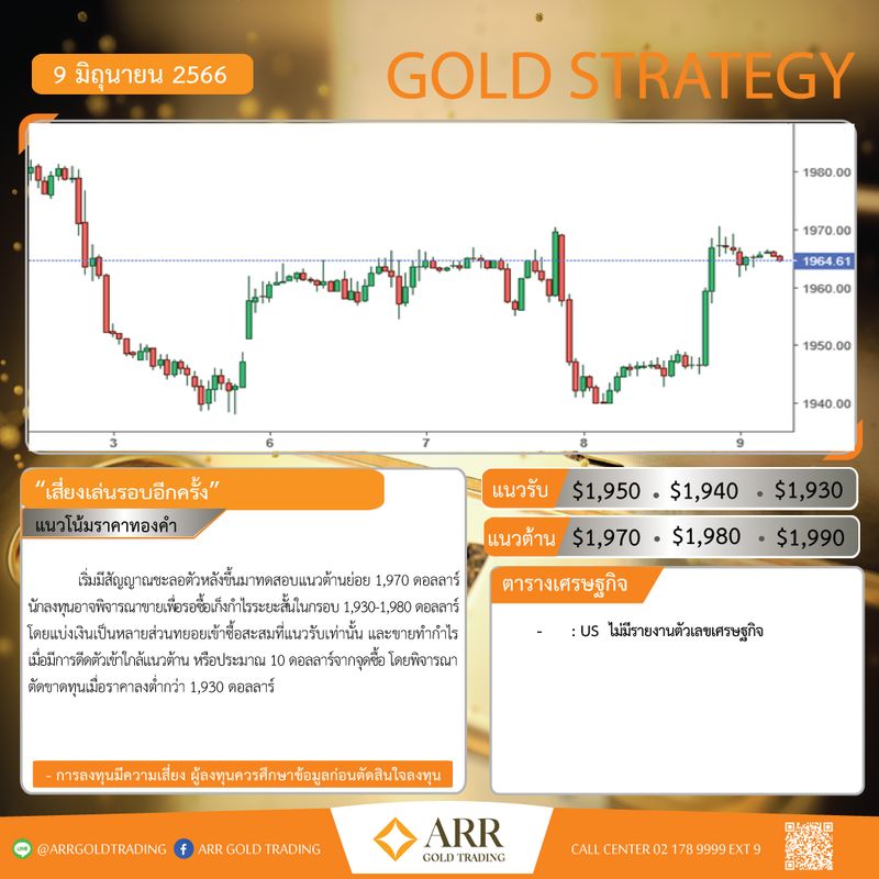 [Aurora Gold Investment] ARR Morning Brief 09-06-2023 “รอเล่นรอบ” อ่านเพิ่มเติมได้ที่ https ...