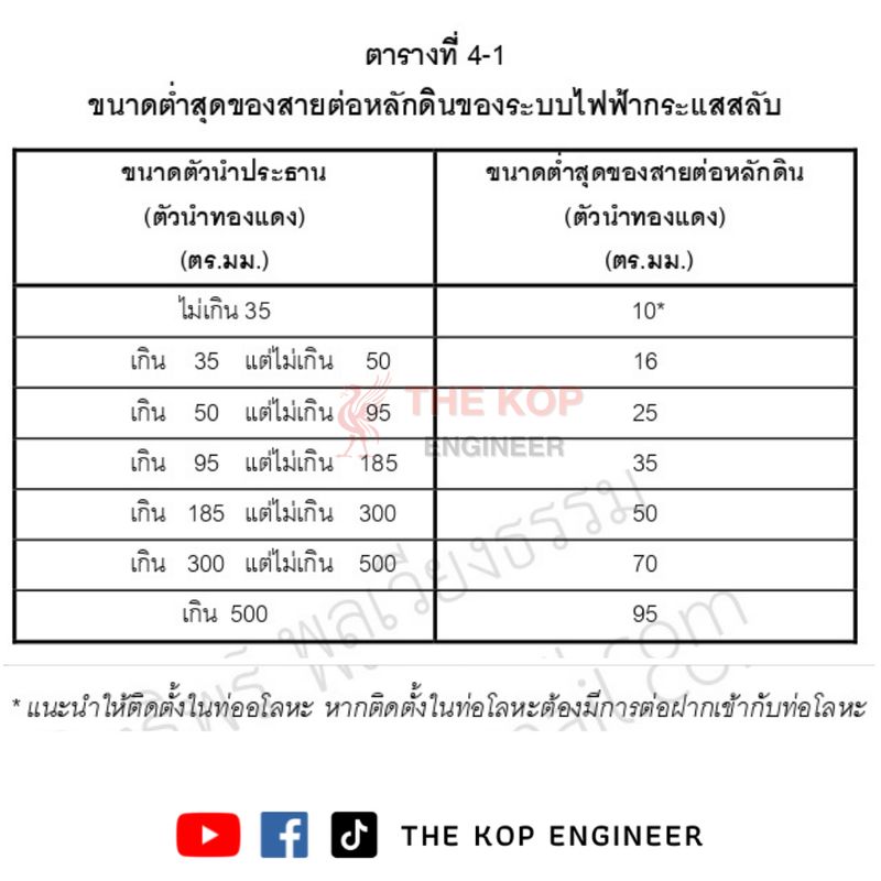 [เรียนรู้ระบบไฟฟ้า] ขนาดของสายต่อหลักดิน วสท.2564 💥 ขนาดของสายต่อหลัก ...