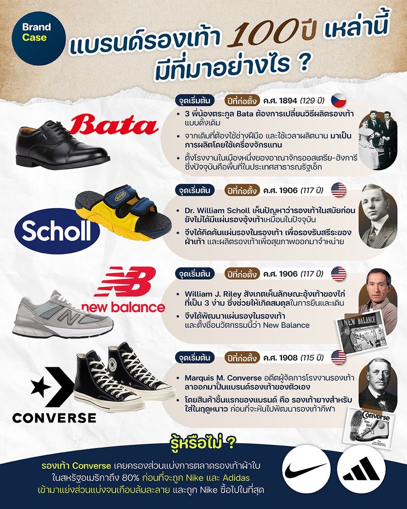 [BrandCase] แบรนด์รองเท้า 100 ปี เหล่านี้ มีที่มาอย่างไร