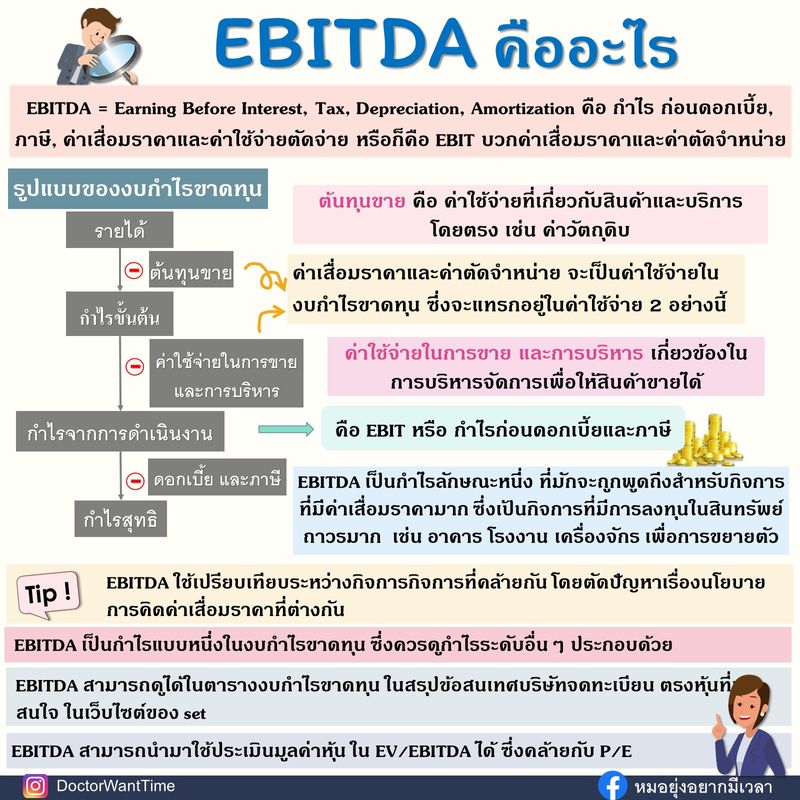 [DoctorWantTime] EBITDA คืออะไร เวลาที่โบรเกอร์พูดถึงกำไรของบริษัทต่างๆ ...