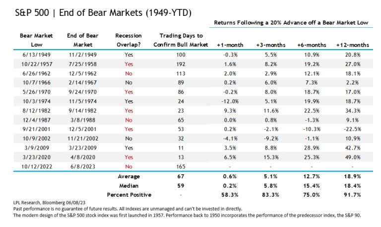 [Fun Manager] #ถ้าหมีไปแล้วหุ้นจะเป็นไงต่อ ใช่ครับ โพสนี้ต่อเนื่องจากโพ ...