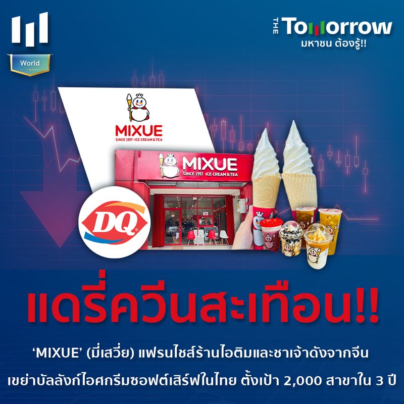 [THE TOMORROW] แดรี่ควีนสะเทือน!! 'MIXUE' (มี่เสวี่ย)' แฟรนไชส์ร้านไอติมและชาเจ้าดังจากจีน เขย่า ...