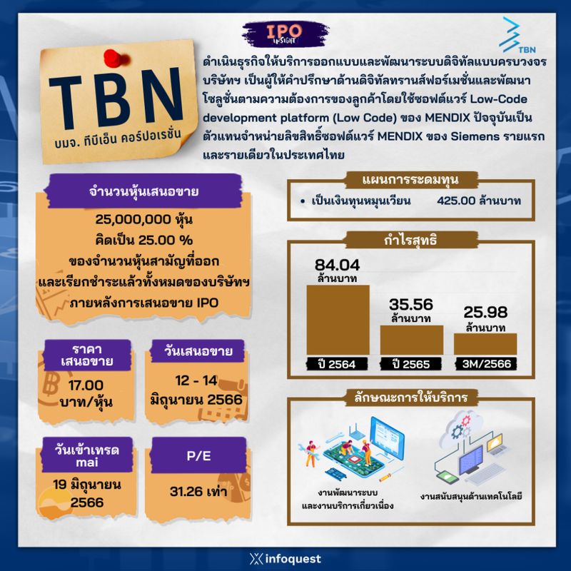 [InfoQuestNews - สำนักข่าวอินโฟเควสท์] IPOInsight: TBN ตัวตึง Low Code ตอบโจทย์ Digital ...
