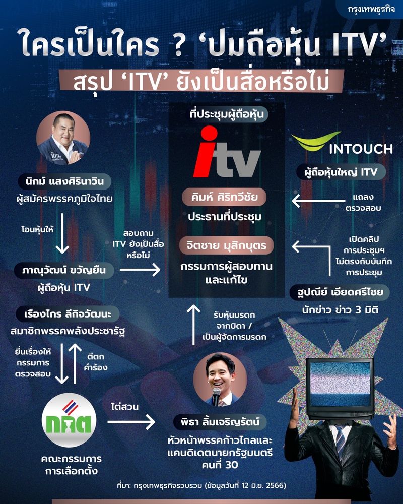 [กรุงเทพธุรกิจ] ใครเป็นใคร? เปิดไทม์ไลน์ปม 'พิธา' ถือ 'หุ้น ITV' สรุป 'ITV' ยังเป็นสื่อไหม สรุป ...
