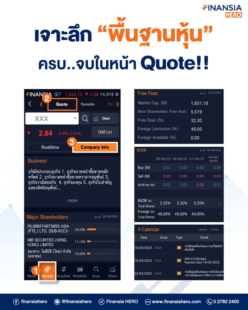 [Finansia HERO] 📱 แค่กดเข้าแอป Finansia HERO ก็รู้ได้เร็วเลยว่าหุ้นไหนทำกิจการอะไร? ใครถือหุ้น ...